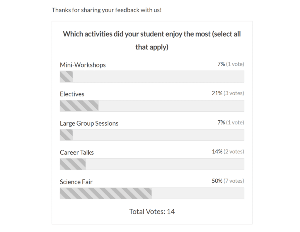 Surveys and Polls Addon - WPForms