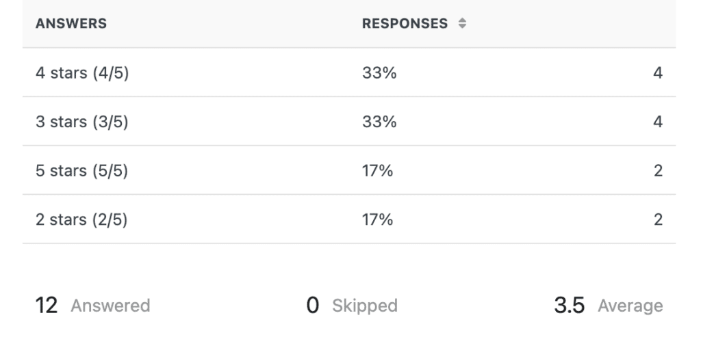Surveys and Polls Addon - WPForms