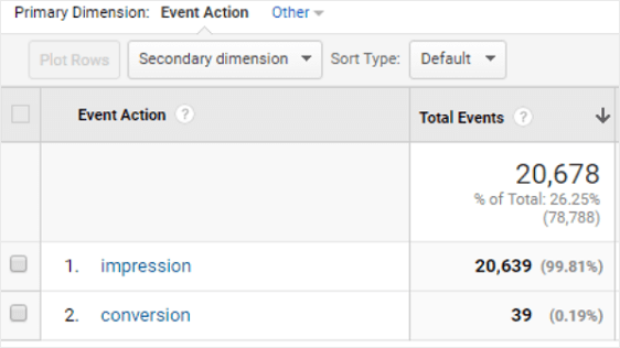 How to Track WordPress Form Conversions (Step by Step)