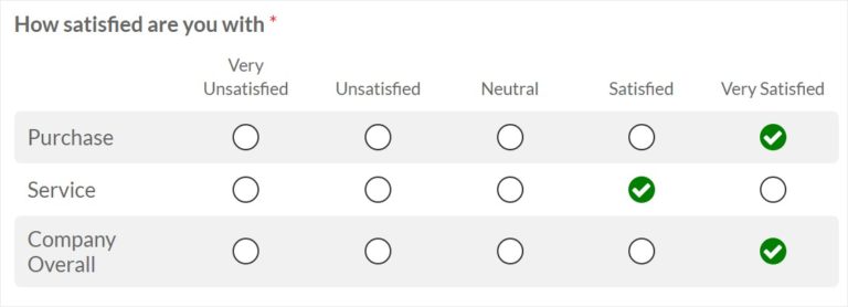 What Is A Likert Scale Examples To Copy 