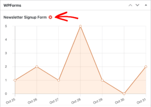 How to Use the WPForms Dashboard Widget