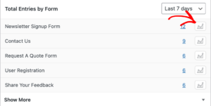 How to Use the WPForms Dashboard Widget
