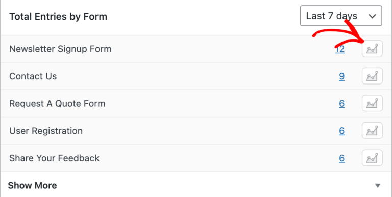 How to Use the WPForms Dashboard Widget