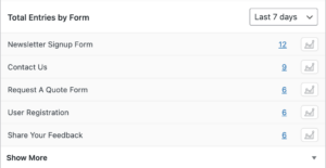 How to Use the WPForms Dashboard Widget