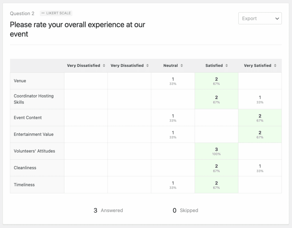What Is a Likert Scale? [+Examples to Copy]