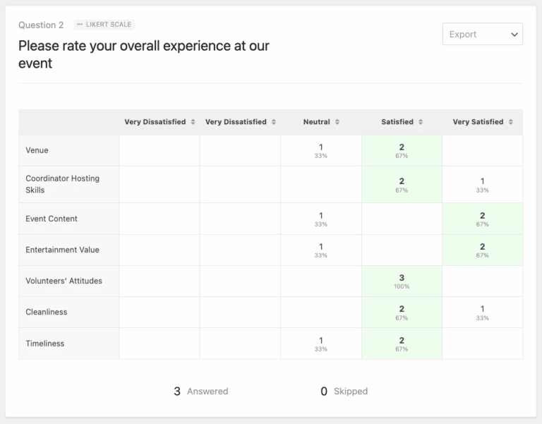 What Is a Likert Scale? [+Examples to Copy]