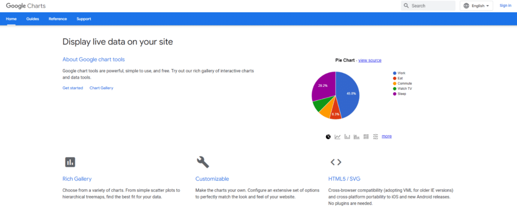 20 Best Survey Data Visualization Tools (With Images)