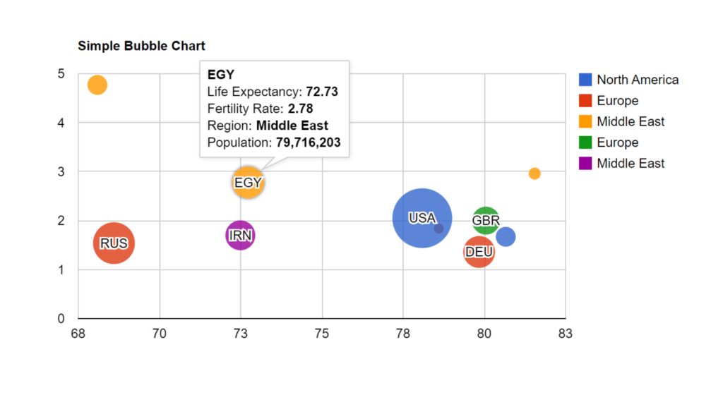 20 Best Survey Data Visualization Tools With Images