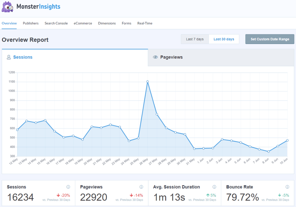 What Is Form Analytics? (+9 Top Form Tracking Software)