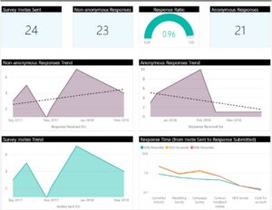 20 Best Survey Data Visualization Tools (With Images)