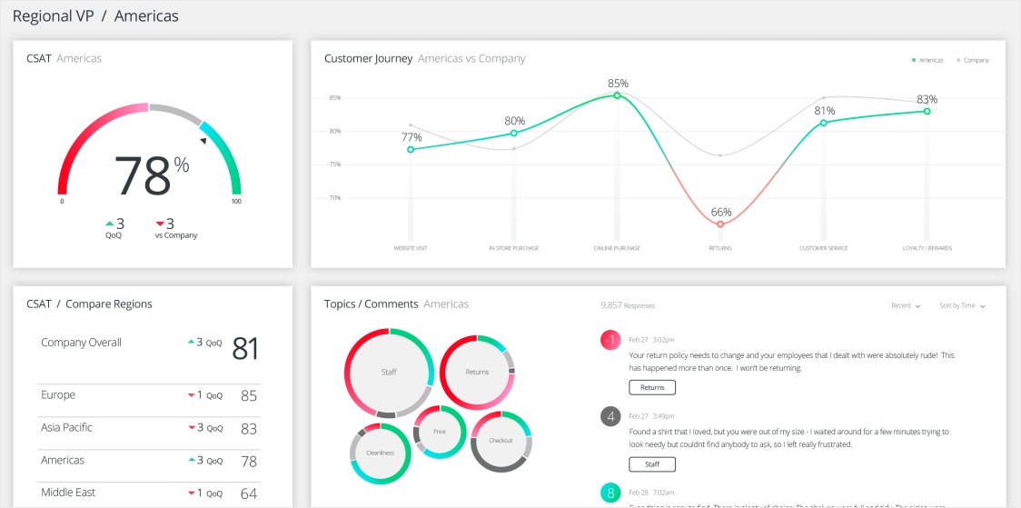 20 Best Survey Data Visualization Tools (With Images)