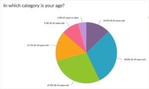 20 Best Survey Data Visualization Tools (With Images)