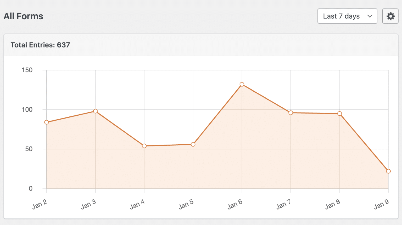What Is Form Analytics? (+9 Top Form Tracking Software)