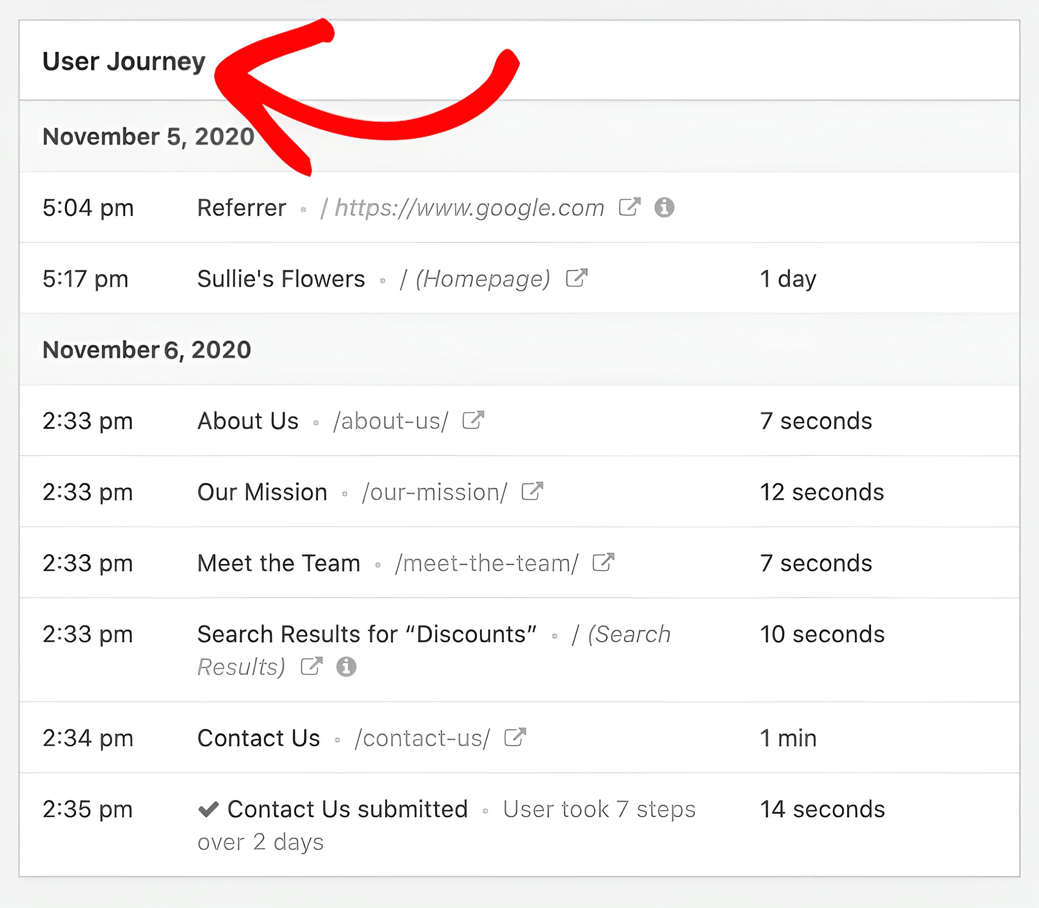 What Is Form Analytics? (+9 Top Form Tracking Software)