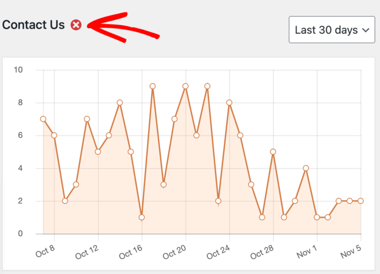 A Complete Guide to Form Entries