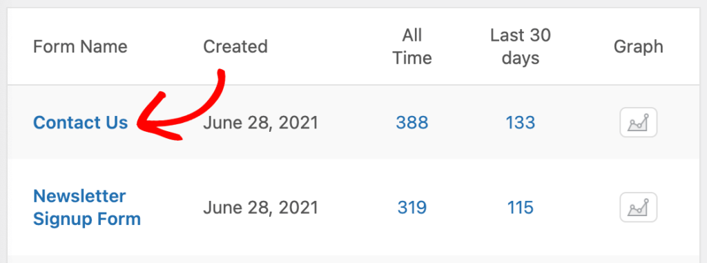 A Complete Guide to Form Entries