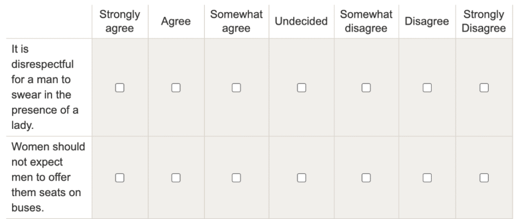 WordPress Questionnaire Examples: 7 Best Practices