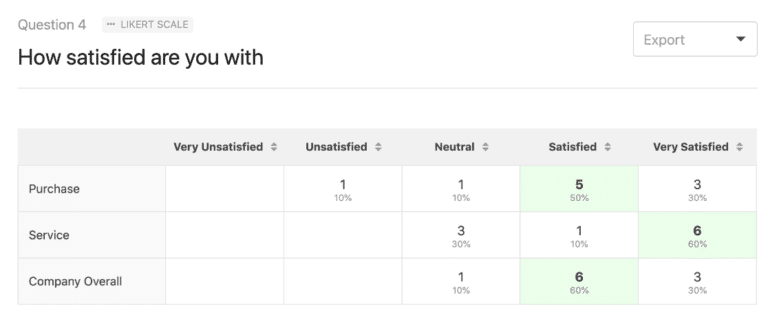 How to Create a Survey Results Report (+7 Examples to Steal)