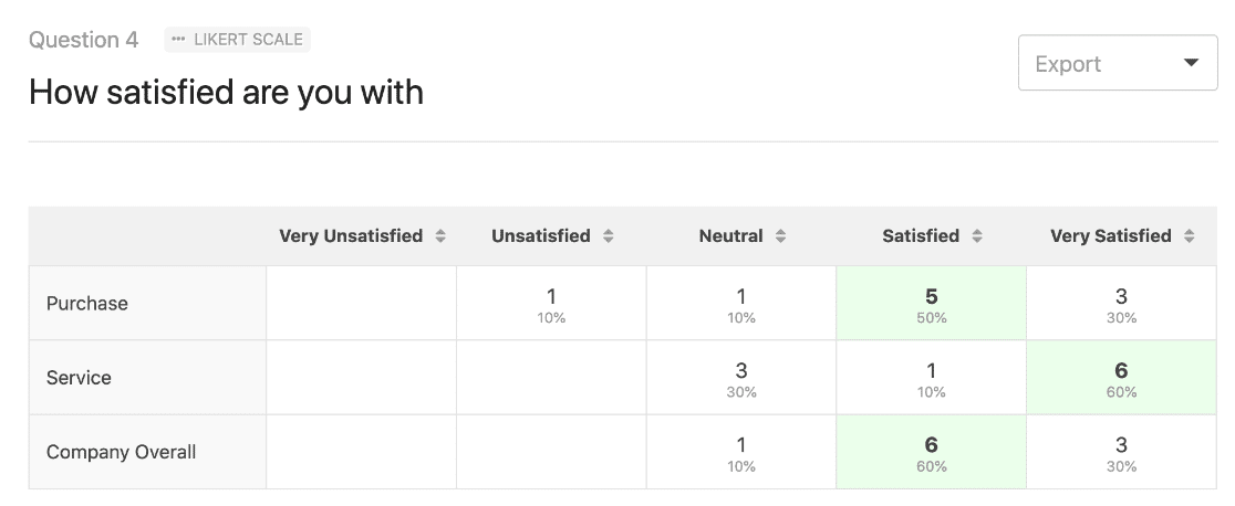  How To Create A Survey Results Report 7 Examples To Steal 