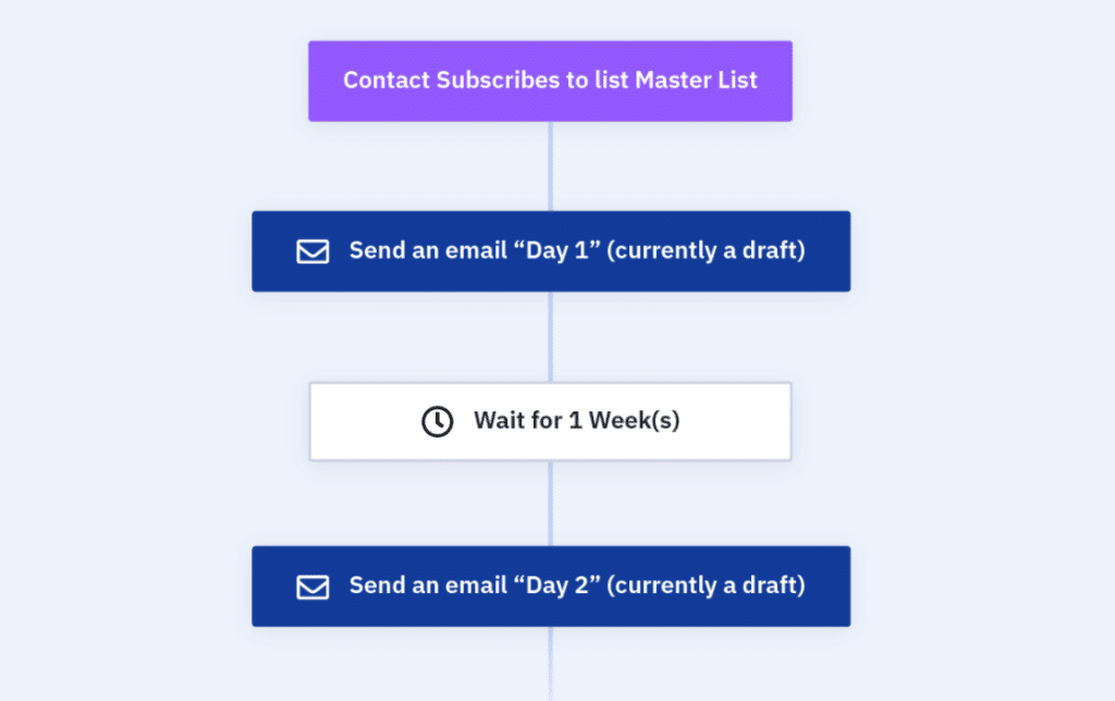 How to Get Started With Email Automation (Beginner's Guide)