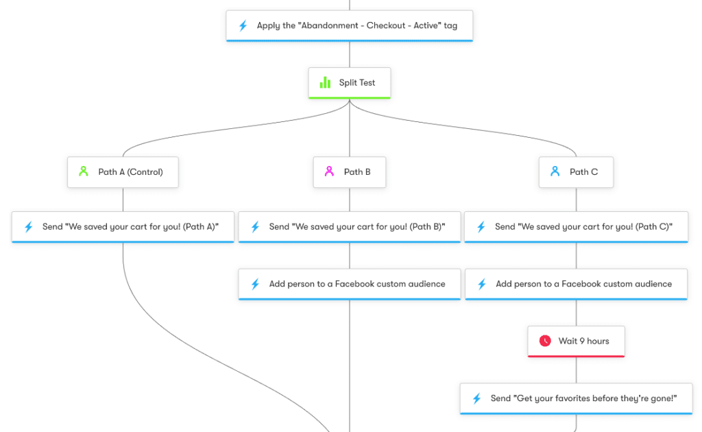 How to Get Started With Email Automation (Beginner's Guide)