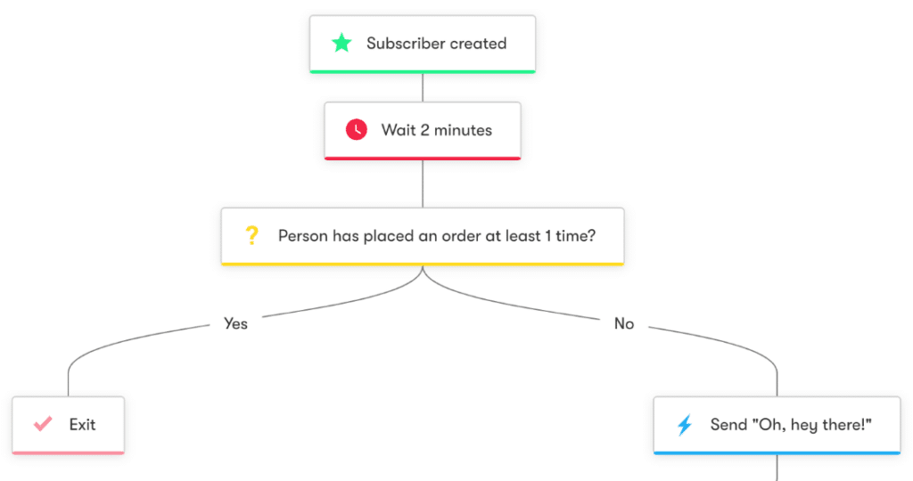 How to Get Started With Email Automation (Beginner's Guide)