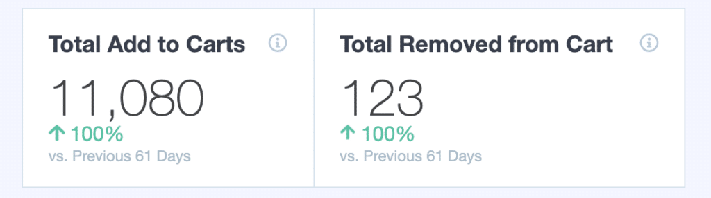 How to Track Button Clicks in WordPress (The Easy Way)