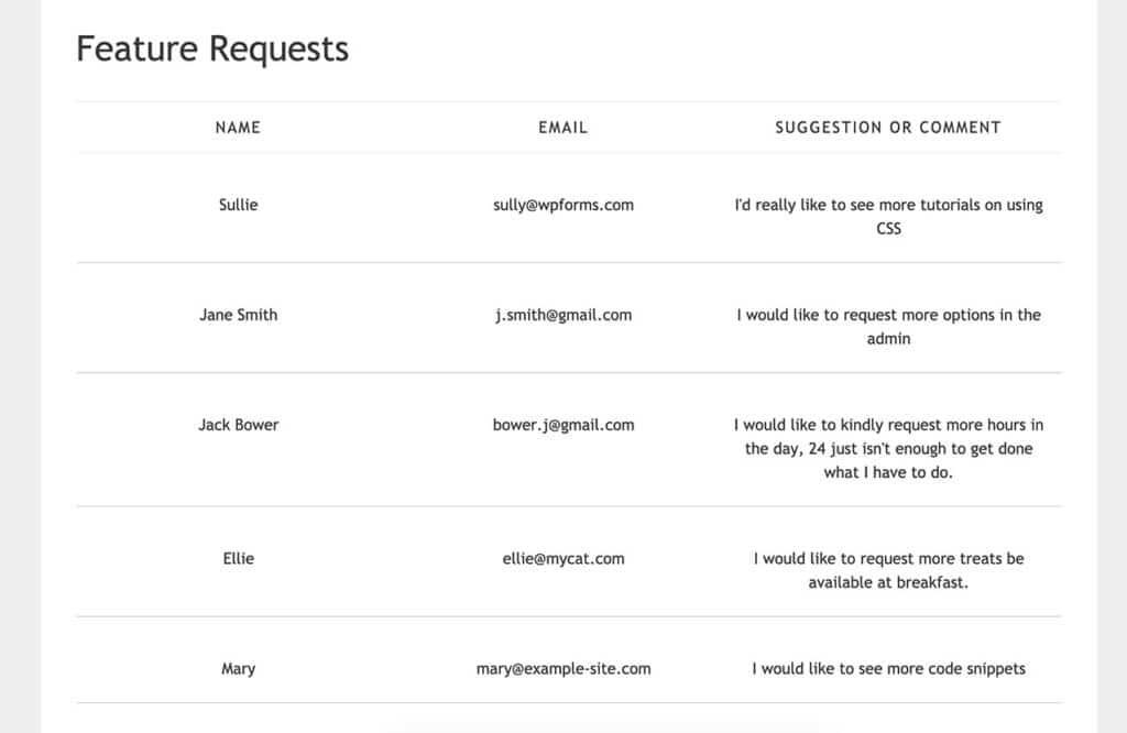 How To Display Form Entries On Your Site From Wpforms