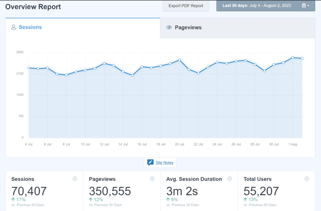 How to Track Website Traffic to Your WordPress Site in 2024