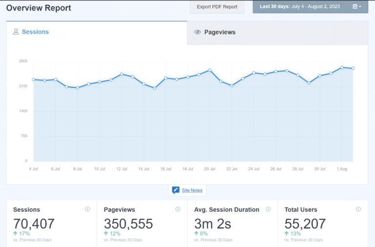 How to Track Website Traffic to Your WordPress Site in 2024