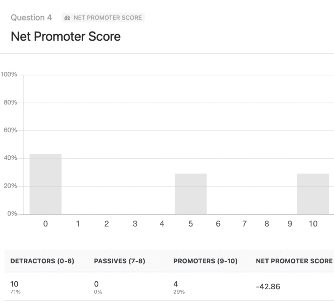How to Install and Use the Surveys and Polls Addon