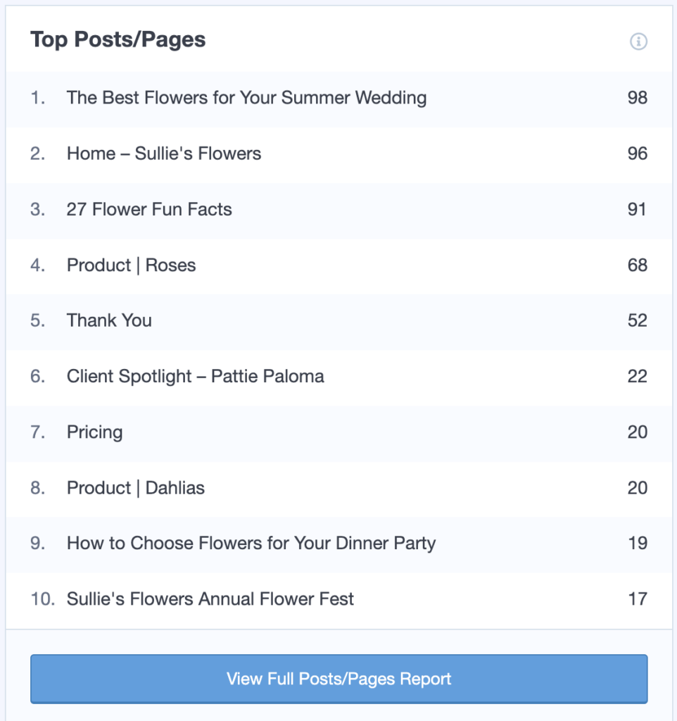 How to Set Up WordPress Form Tracking in Google Analytics
