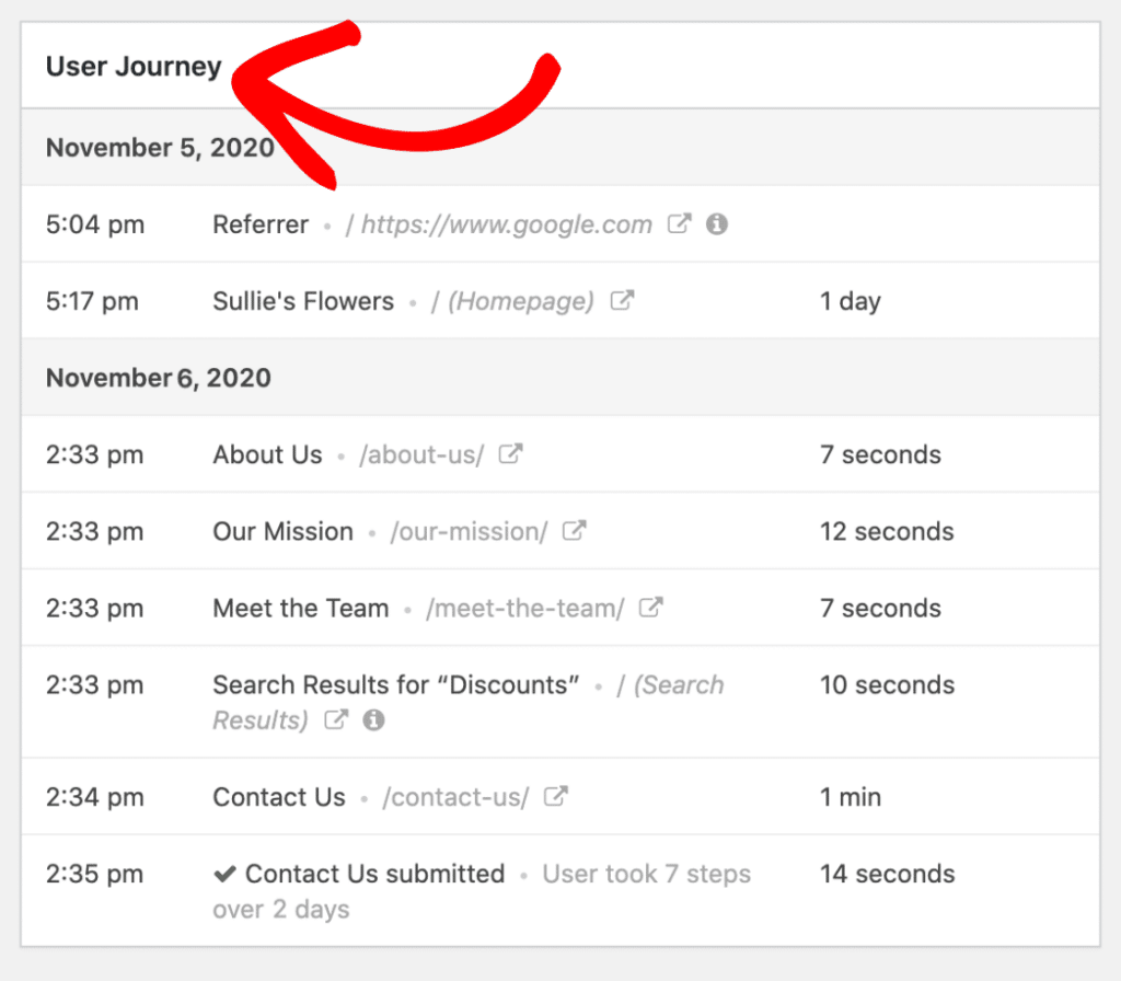 How to Track the Customer Journey (Without Google Analytics)