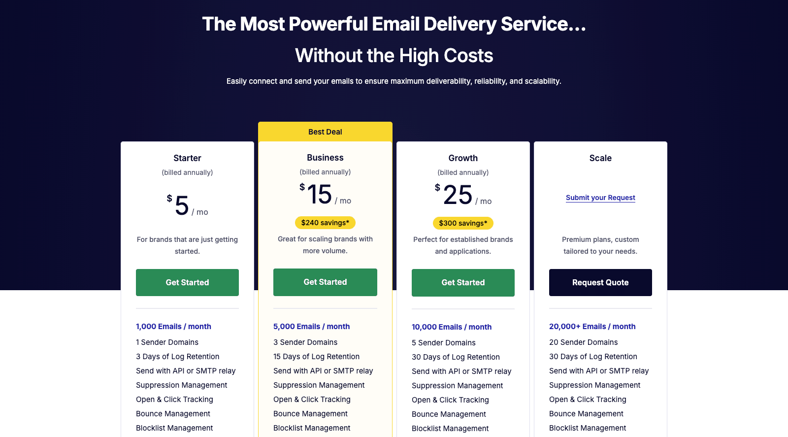 So konfigurieren Sie die E-Mail-Einstellungen von WordPress (auf die RICHTIGE Weise)