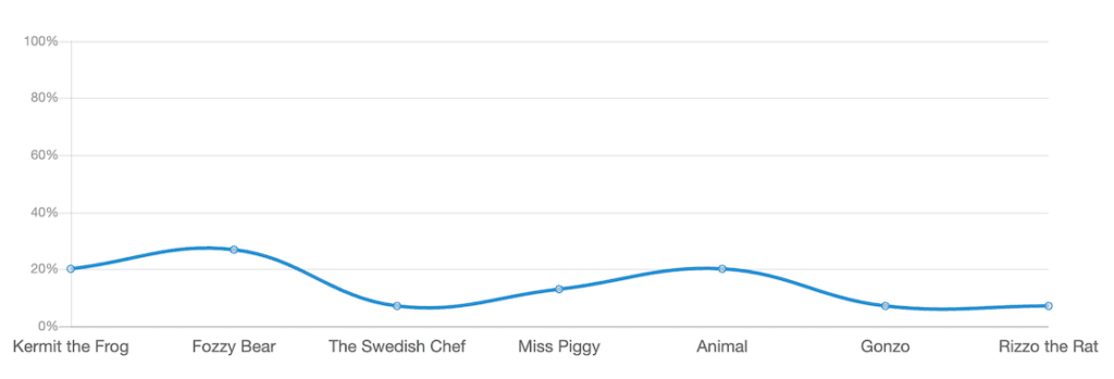 Forminator vs. WPForms: Form Builders Compared