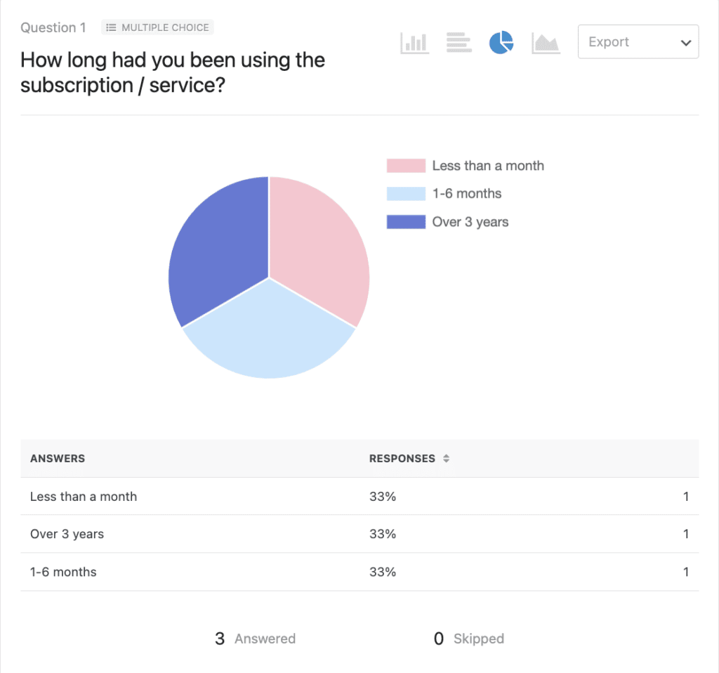 How to Create a Customer Cancellation Survey in WordPress