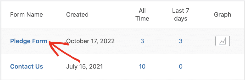 How to Make an Online Pledge Form in WordPress (Easily)