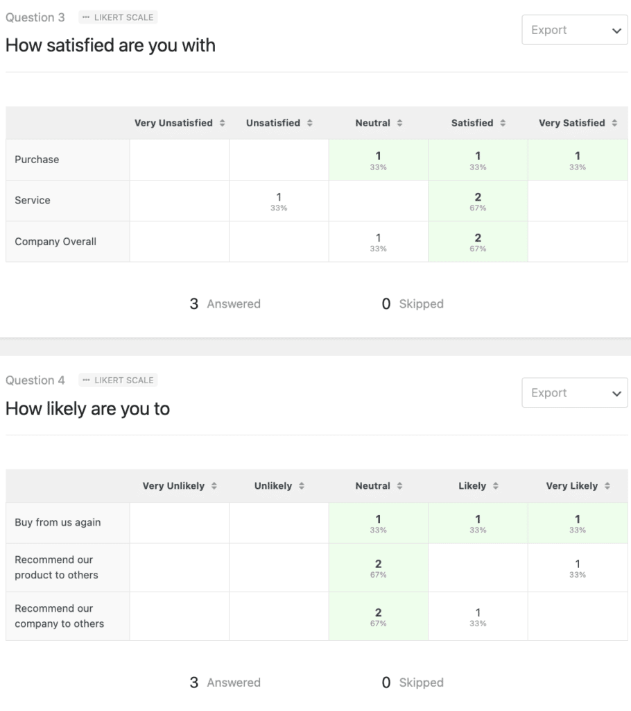How to Add a Likert Scale to WordPress (With a Template)