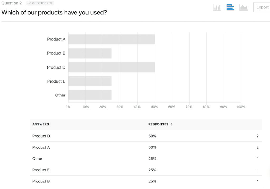 How to Create an Anonymous Feedback Form (With Templates)