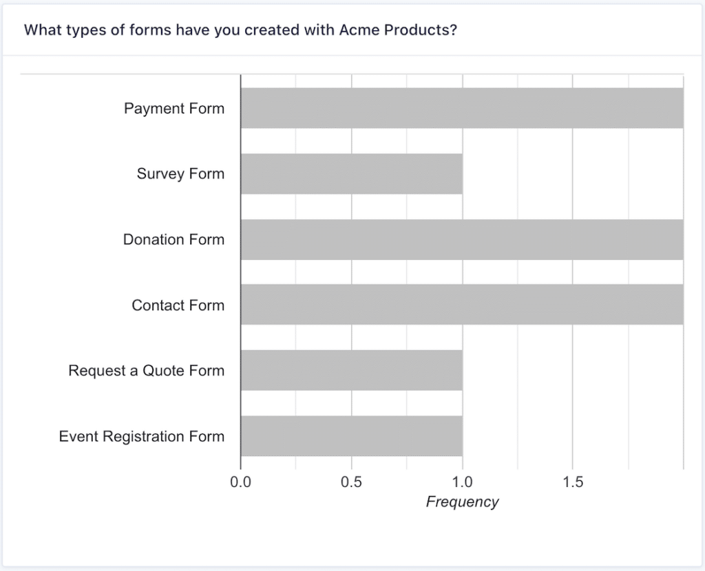 Gravity Forms vs. Jotform vs. WPForms: Which Is Best?