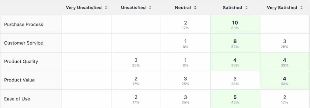 How To Create Rating Scale Questions (+ Examples)