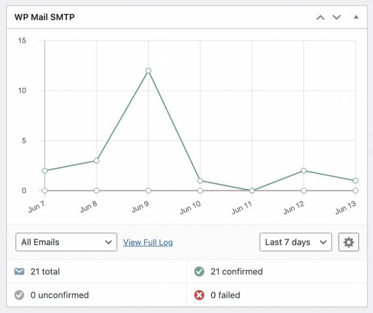 7 Best Email Log Plugins for WordPress