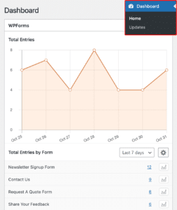 How to Use the WPForms Dashboard Widget