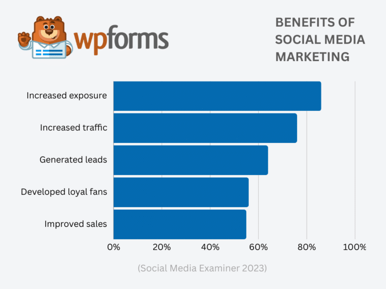 200+ Mind-Blowing Digital Marketing Statistics (2024)