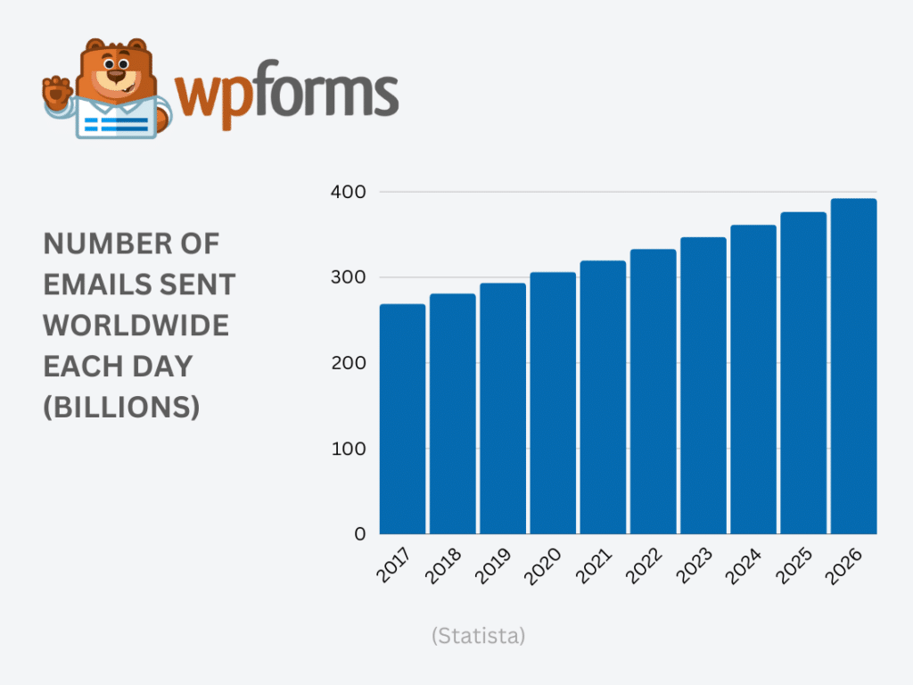 200+ Mind-Blowing Digital Marketing Statistics (2024)