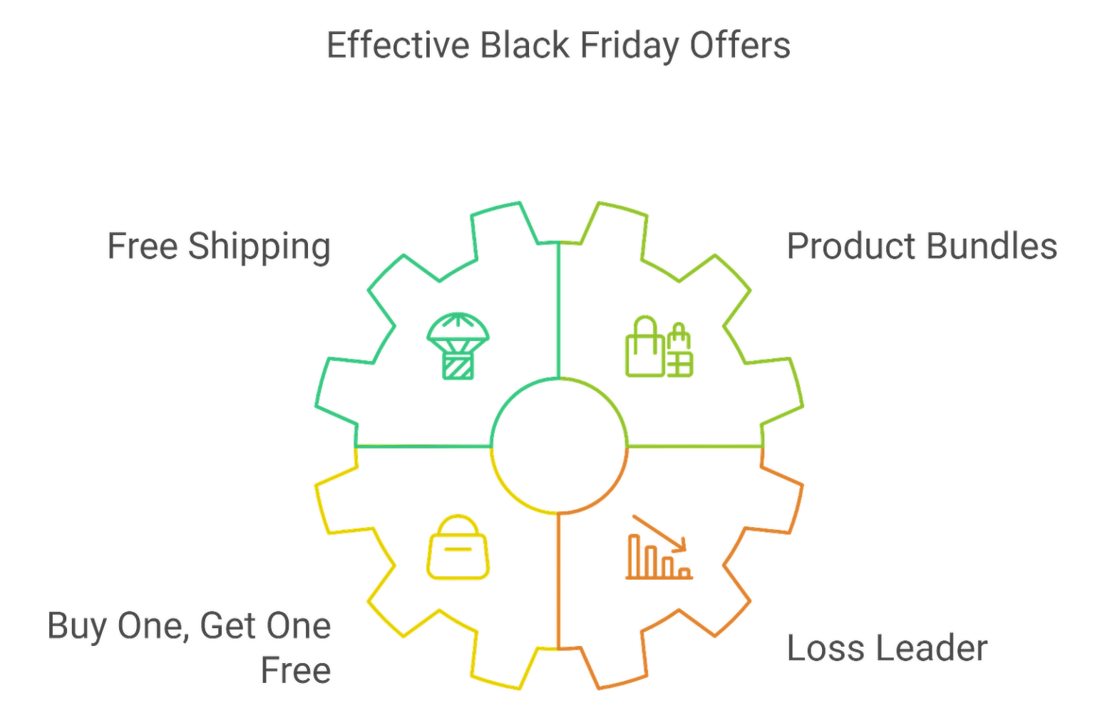 Black Friday Checklist: How to Prepare for BFCM in 2024