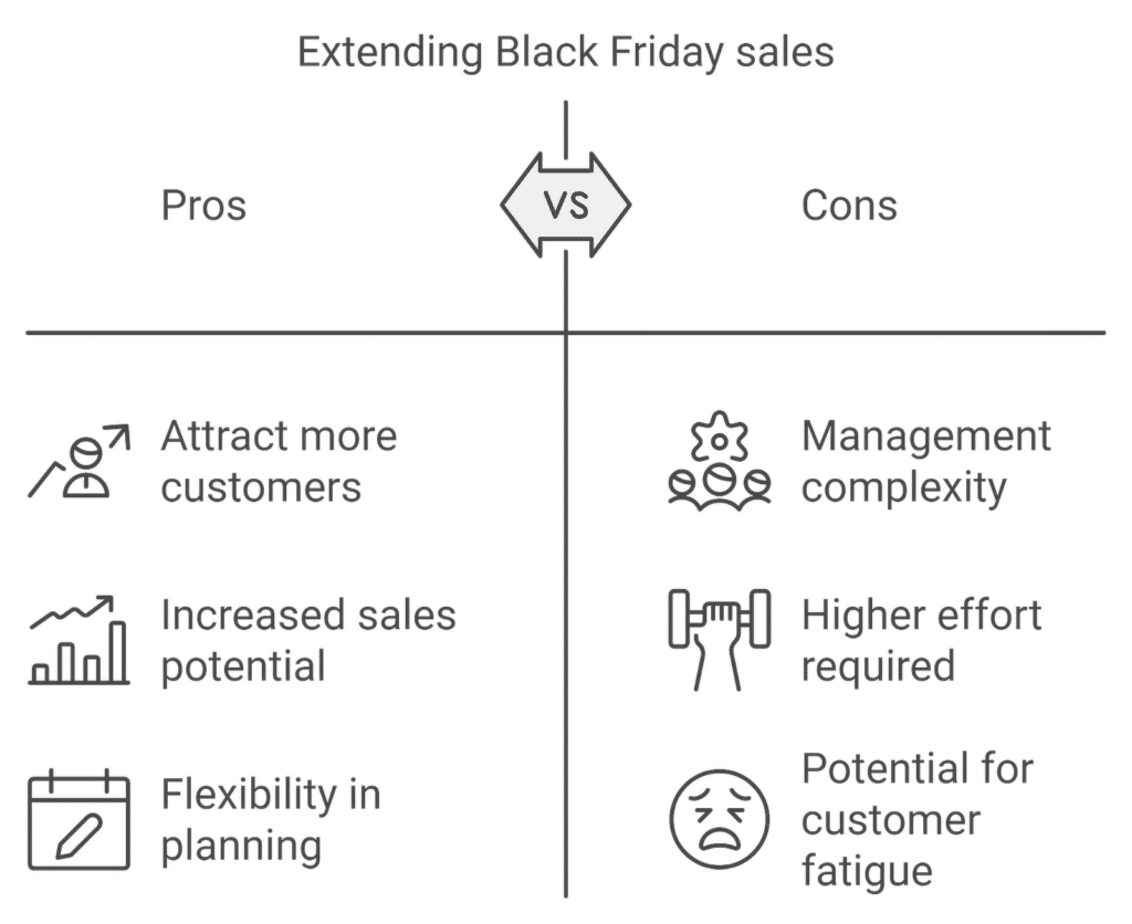Black Friday Checklist: How to Prepare for BFCM in 2024