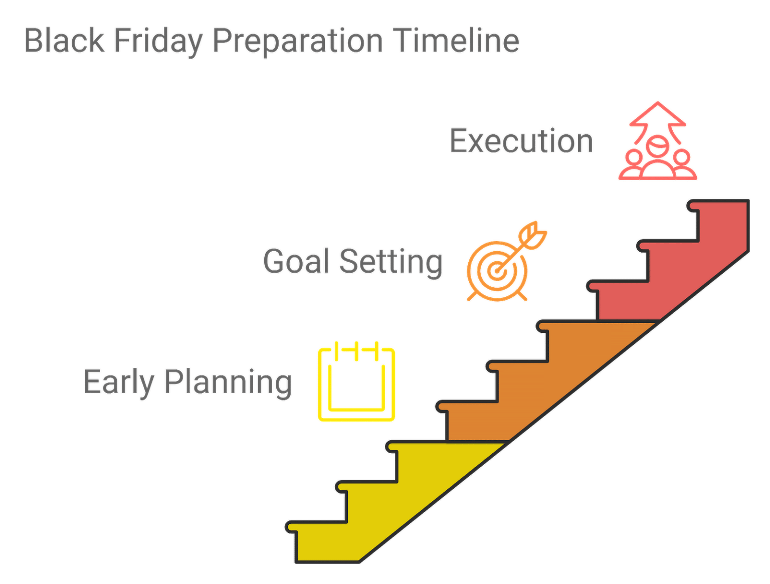 Black Friday Checklist: How to Prepare for BFCM in 2024