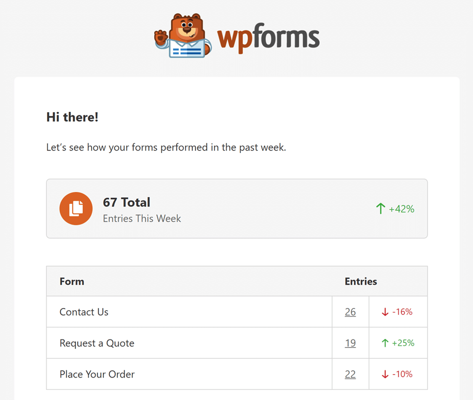 How to Use WPForms Analytics to Improve Your Forms