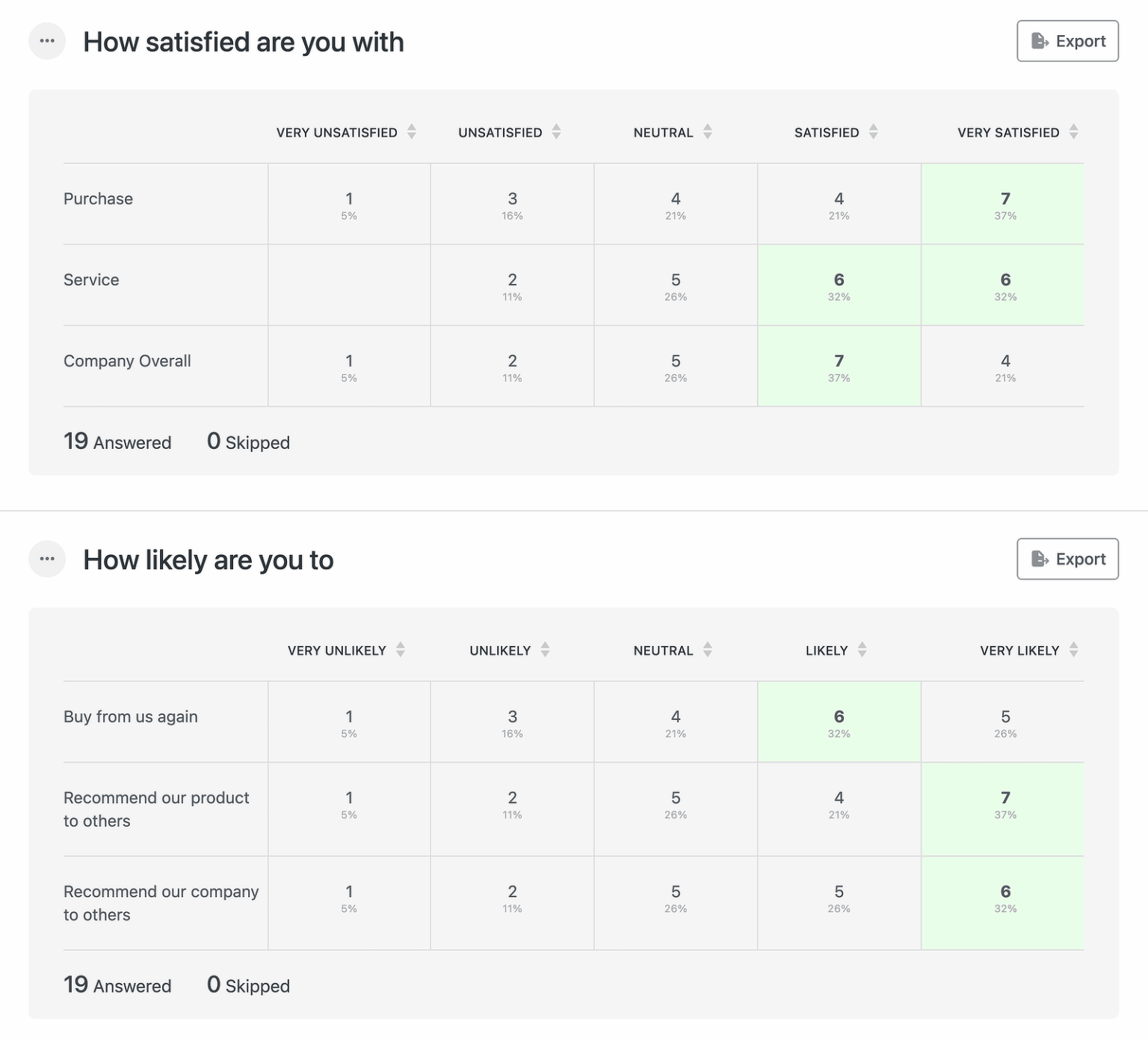 What Is a Likert Scale? [Examples + How to Build One]